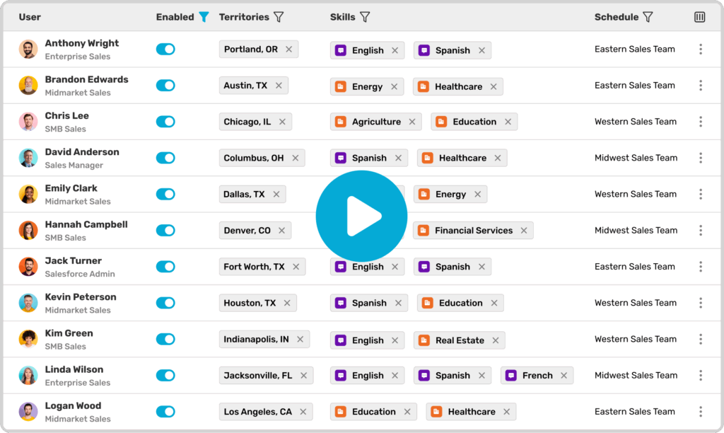 Kubaru Features for Automated Assignment in Salesforce